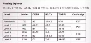Reading Explorer 第二版 全套6级别电子版 含学生书+教师书+音频+视频-提米英语，英语学习站