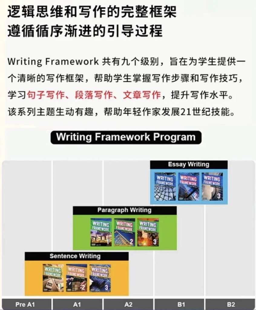 writing framework 写作框架 全9级别 电子版-我的小孩的成长分享