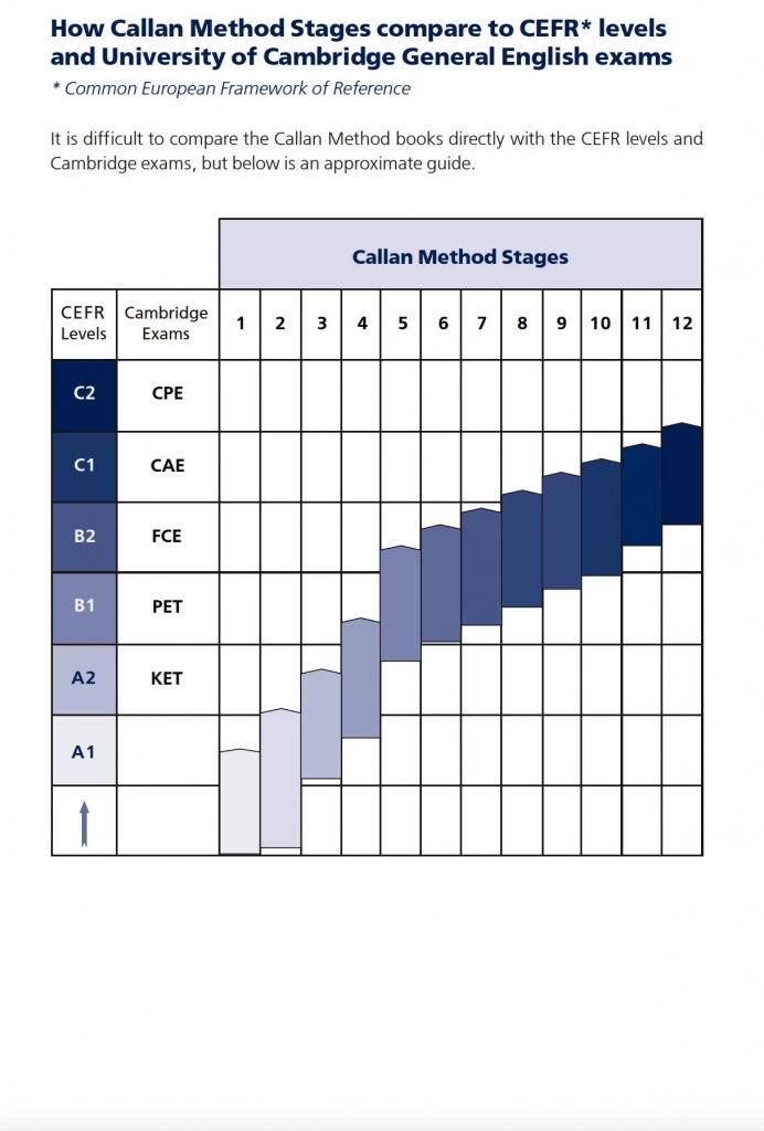 Callan Method 1-12 电子版 其中1-11含音频-我的小孩的成长分享